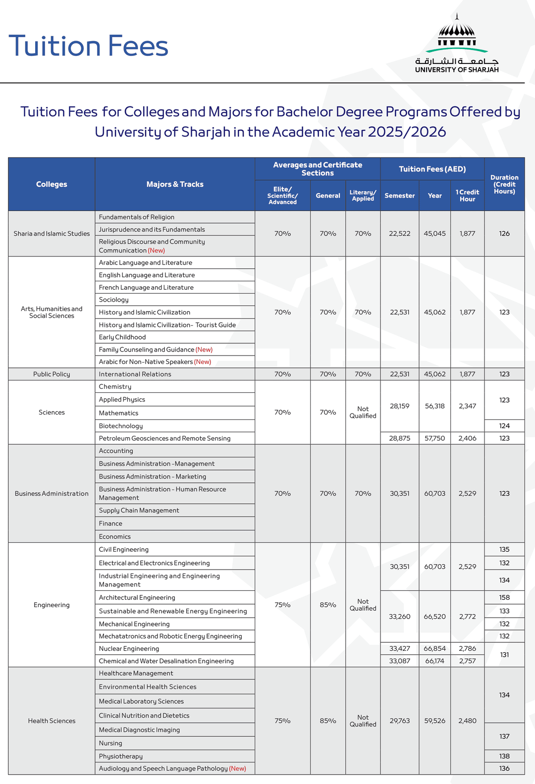 Undergraduate