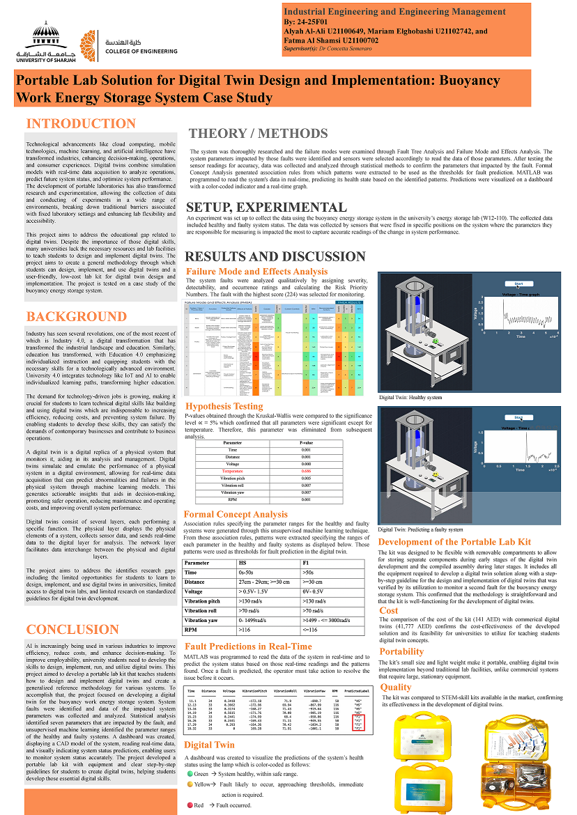 Portable Lab Solution for Digital Twin Design and Implementation ...