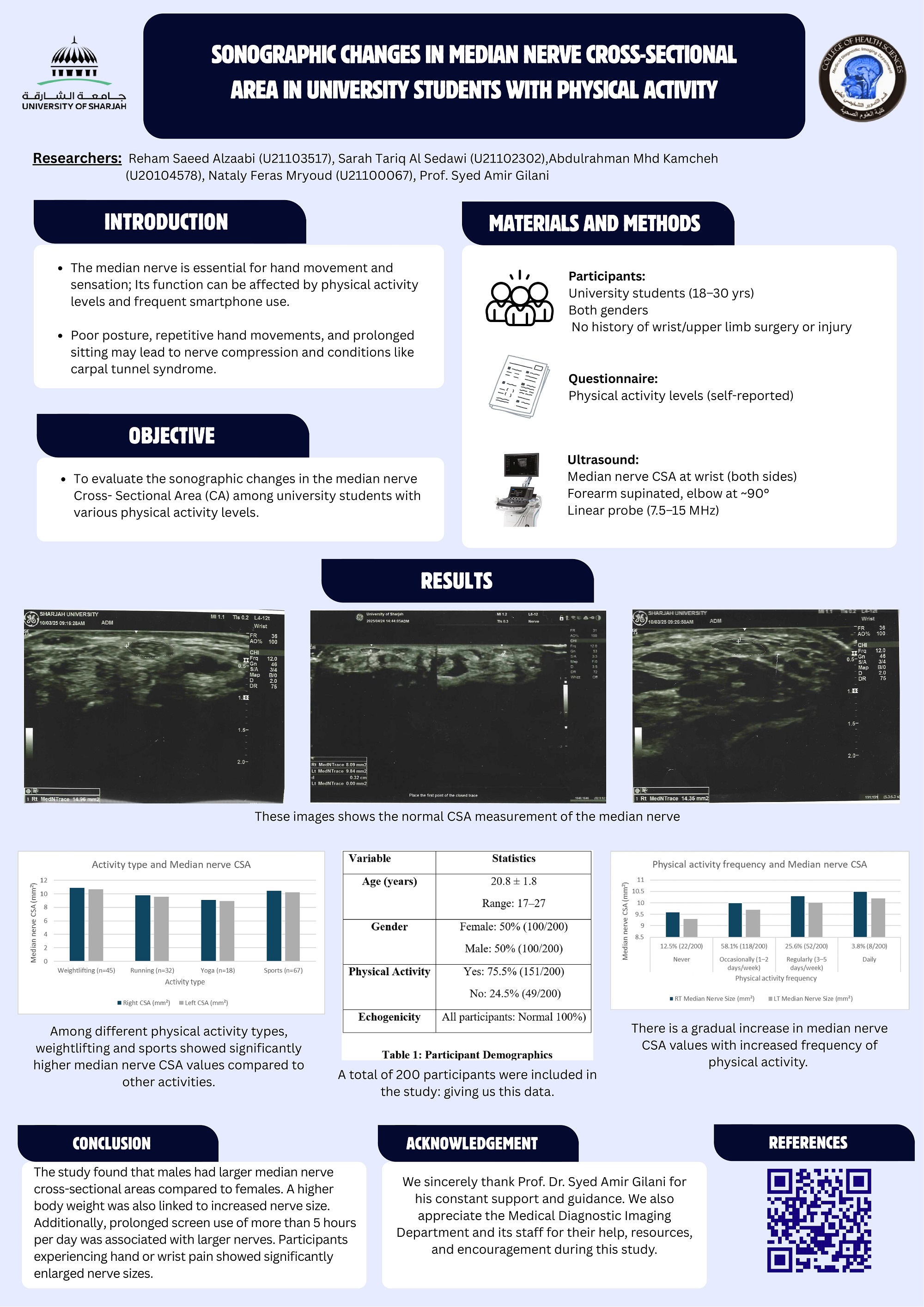 Sonographic Changes in Median Nerve Cross-Sectional Area in University ...
